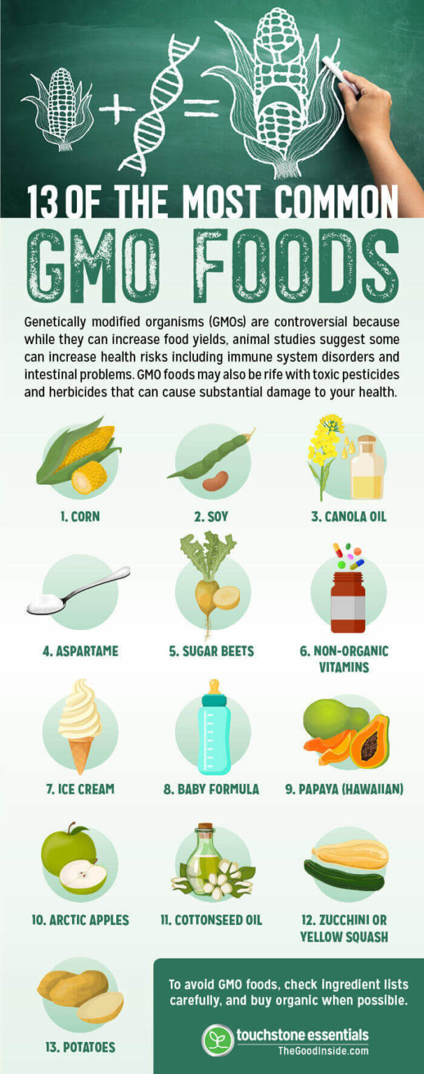 Top 5 GMO Grown Crops - A Less Toxic LifeA Less Toxic Life