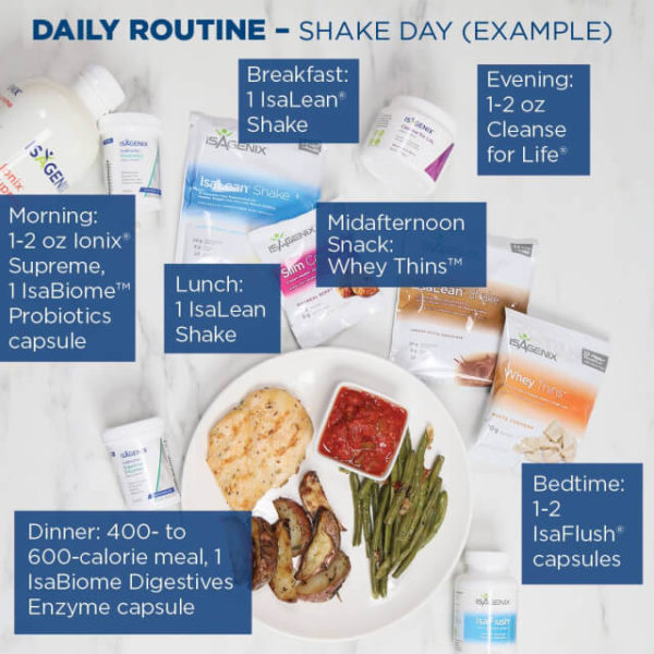 Isagenix Shake Day Schedule - A Less Toxic LifeA Less Toxic Life