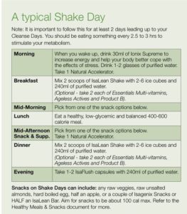 Isagenix Shake Day Schedule - A Less Toxic LifeA Less Toxic Life